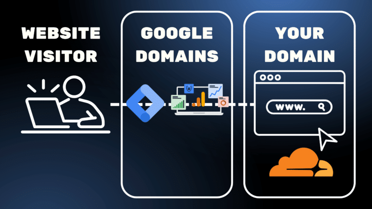 Google Tag Gateway: Everything You Need to Know - Rubico
